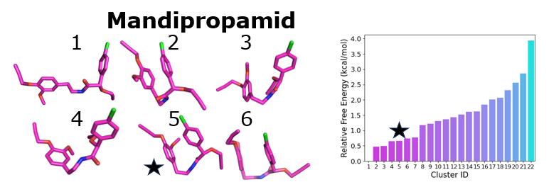 1. Basic idea — Small Molecule Conformer Generation documentation